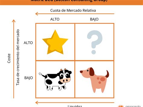 Matriz Bcg Y Ejemplo Coca Cola 41 Off Gt