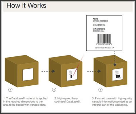 Laser Case Marking Labeling News