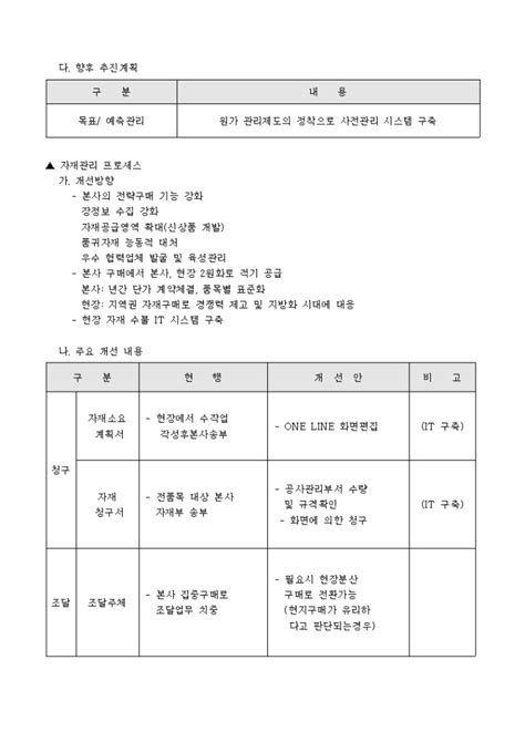 원가관리 프로세스 비즈폼 샘플양식 다운로드