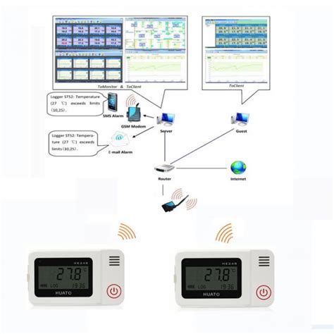RFID Mhz Wireless Temperature Humidity Data Logger Monitoring System Sensor