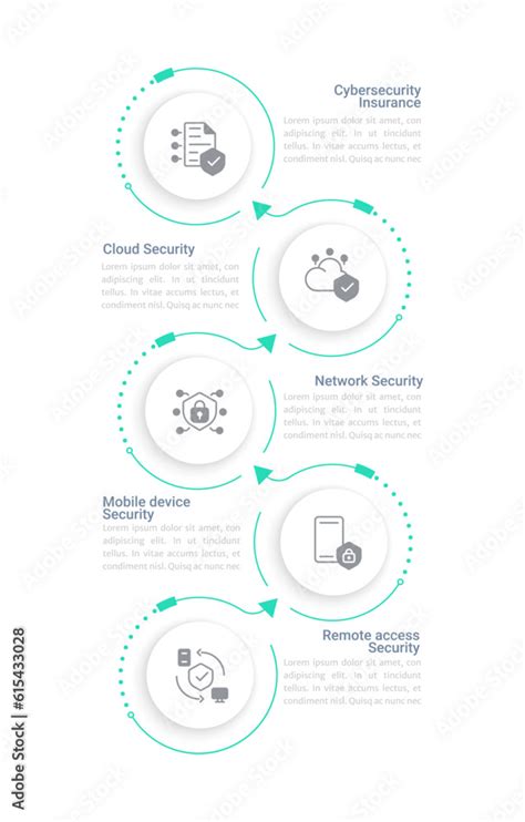 Cyber Security Services Infographic Chart Design Template Risk