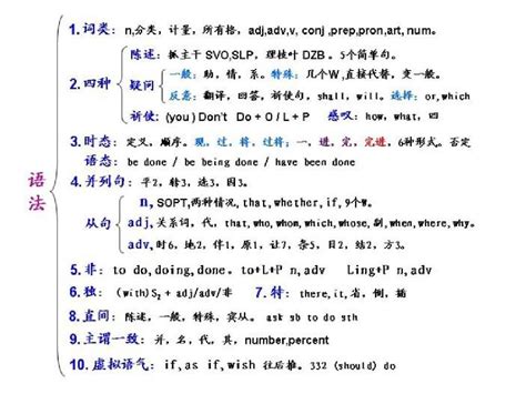 语法 Word文档在线阅读与下载 无忧文档