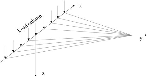 Prediction Method And Experimental Verification Of Vibration Response