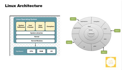 linux system administration essentials part 1 introduction