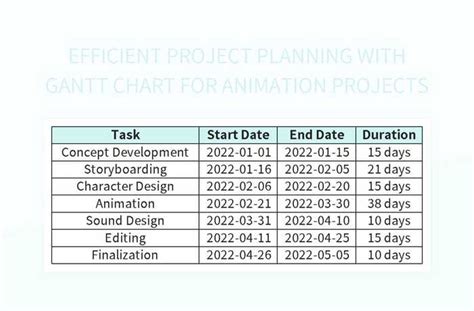 Efficient Project Planning With Gantt Chart For Animation Projects