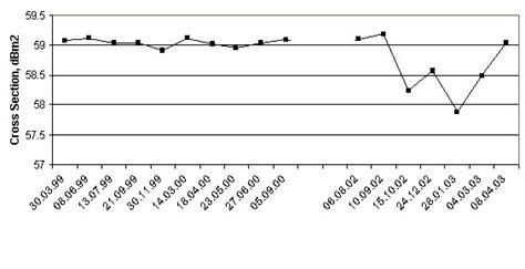 Rcs Data For Antenna Fig 2 6 Download Scientific Diagram