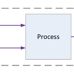 Simple Process Schematic Download Scientific Diagram