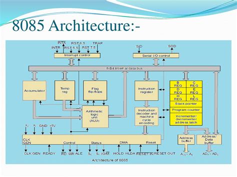 Microprocessor And Peripheral Devices Ppt Download