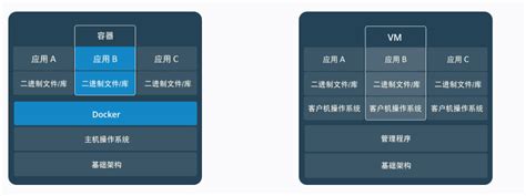Docker核心概念总结 JavaGuide