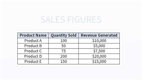 Improving Sales Performance Key Insights From Figures Excel Template