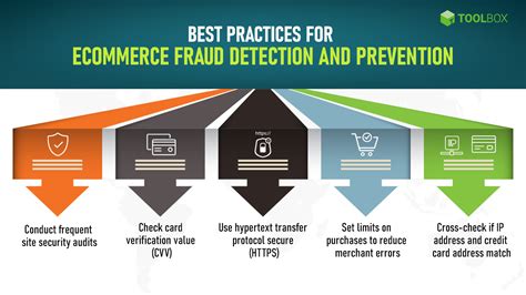 Ecommerce Security Common Threats And Tips To Protect Your Store Mageplaza