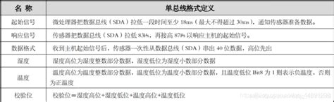 基于stm32f103的家庭火灾报警及灭火系统（初步）基于stm32智能家居防火报警系统预计要解决的难题 Csdn博客