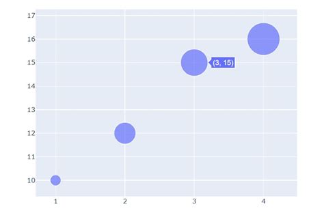Introduction To Data Visualization With Plotly In Python ~ Mit Learning