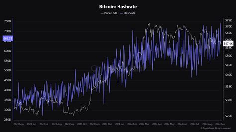 Bitcoin Network Hashrate Hits Record High That Means Btc Will Now Ambcrypto