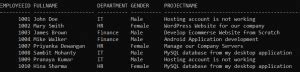 Inner Join In Oracle With Examples Dot Net Tutorials