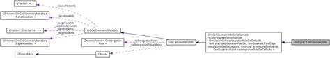 Gemacorelib Gmpyra13cellgeometryinfo Class Reference