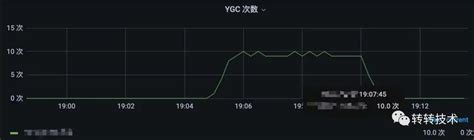 不靠分库分表和分布式缓存，如何从数据层面提升系统并发能力？ 架构 Dbaplus社群：围绕data、blockchain、aiops的