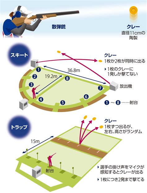 射撃・クレールール オリンピック イラスト解説 パリ2024 読売新聞