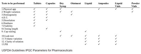 Inspection Of Lyophilized Products Introduction And History Part 1