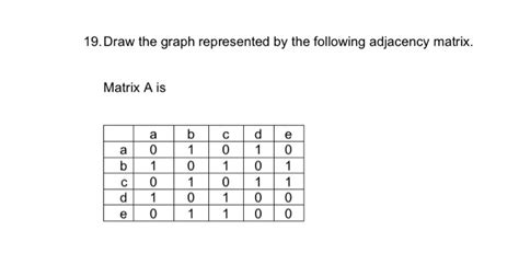 solved 19 draw the graph represented by the following