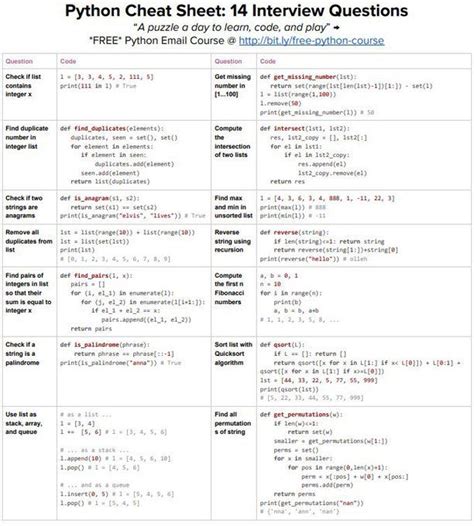 data science dojo on x data science interview questions python cheat sheet