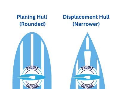 What You Need To Know Inflatable Paddle Board Paddle Outside