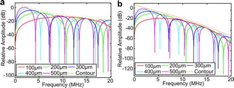 Photoacoustic Spectrum Analysis For Microstructure Characterization In Biological Tissue