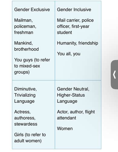 Psyc Of Gender Ch Flashcards Quizlet