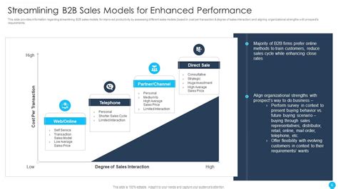 Top 10 B2b Sales Powerpoint Presentation Templates In 2025
