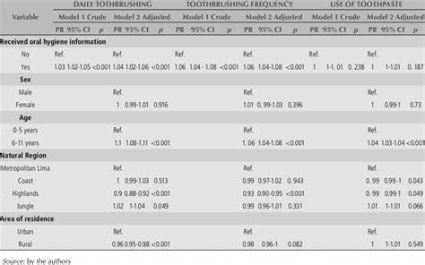 Multivariate Analysis Using Poisson Models Download Scientific Diagram