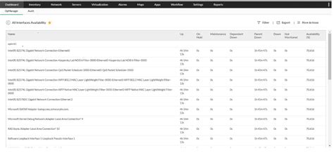 Real Time Uptime Monitoring Tool Manageengine Opmanager