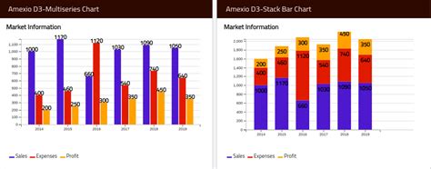 amexio d3 chart angular component library by sagar jadhav medium