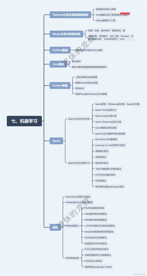 10张架构图包含python所有方向的学习路线，你们要的体系全在这 python自动化架构图 csdn博客