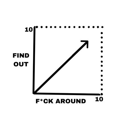 Fck Around Find Out SVG Funny Quote Cricut Silhouette Cut Etsy