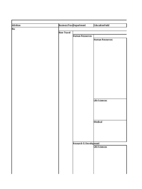 pivot table pdf research and development science