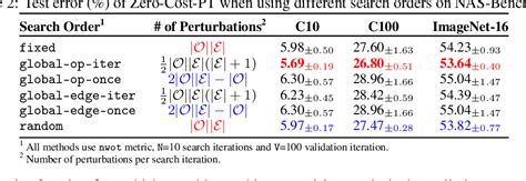 Zero Cost Proxies Meet Differentiable Architecture Search Paper And Code