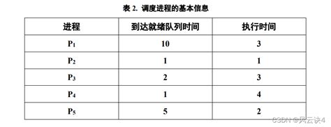 操作系统习题2—进程调度 假定有一个进程a 其工作流程如图1所示。如果系统中进程只有三种状态 就绪、运行 csdn博客