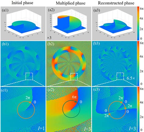 Figure 1 From Optical Vortex Lattice An Exploitation Of Orbital