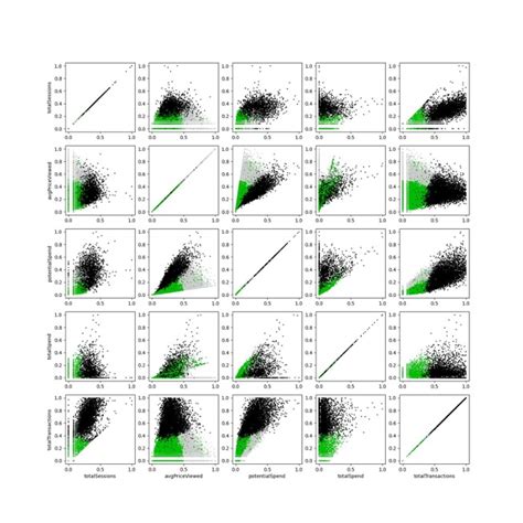 A Hybrid Approach To Customer Segmentation Combining Machine Learning And Rules Based