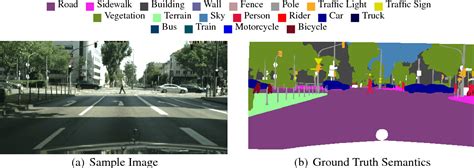 Figure 2 1 From Learning Inference Models For Computer Vision Semantic Scholar