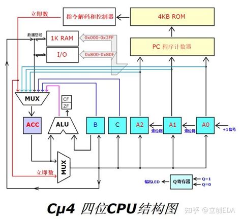 再次简化！用74芯片自制简易cpu，电路设计全开源 知乎