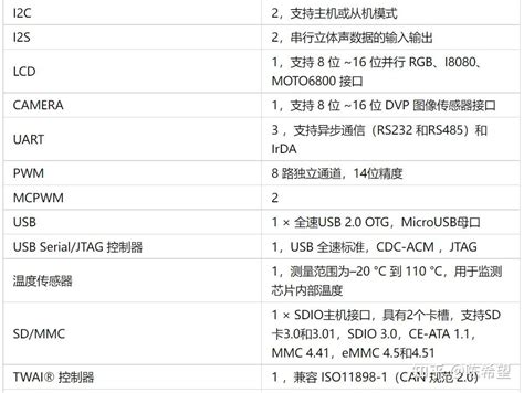 香蕉派 bpi picow s3开发板采用乐鑫esp32 s3设计，兼容树莓派 pico 知乎