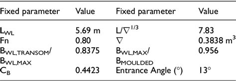 Table 11 From Hydrodynamic Optimization Of A High Speed Vessel By Means
