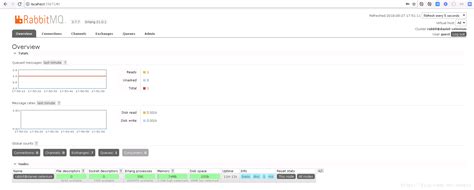 Rabbitmq启用控制台插件rabbitmq Pluginsbat List Csdn博客