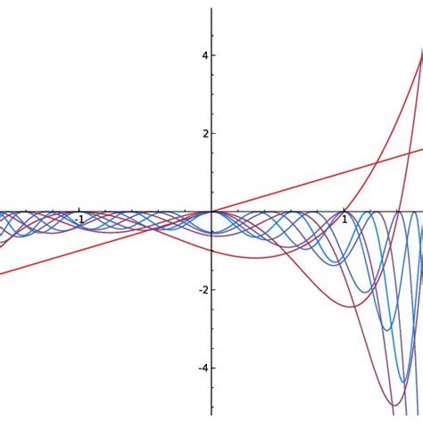 Pdf Finiteness Theorems In Spectral Graph Theory