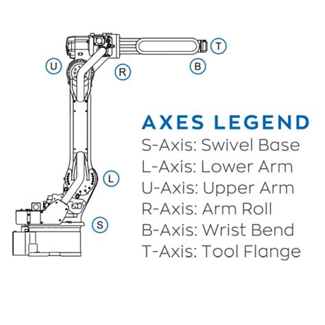 6 axis yaskawa handling robot arm gp35l with 35kg robot axis 6 arm