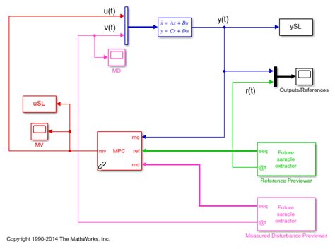 improving control performance with look ahead previewing matlab