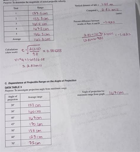 Solved C Dependence Of Projectile Range On The Angle Of