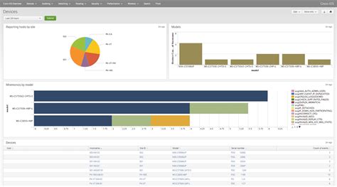 Splunk 网络app和add On整理总结splunk分析网络入侵 Csdn博客
