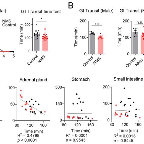 The Molecular Structure Pka Logp Aqueous Solubility And Solubility Download Table